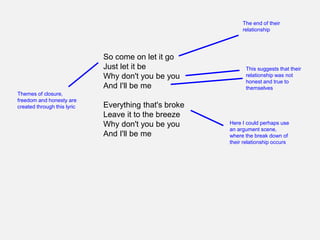 Lyric analysis | PPTX