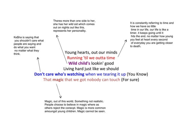 Lyric Analysis | PPT