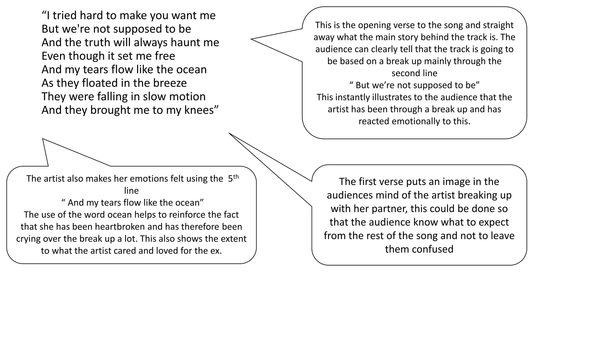 Lyric analysis | PPT | Free Download