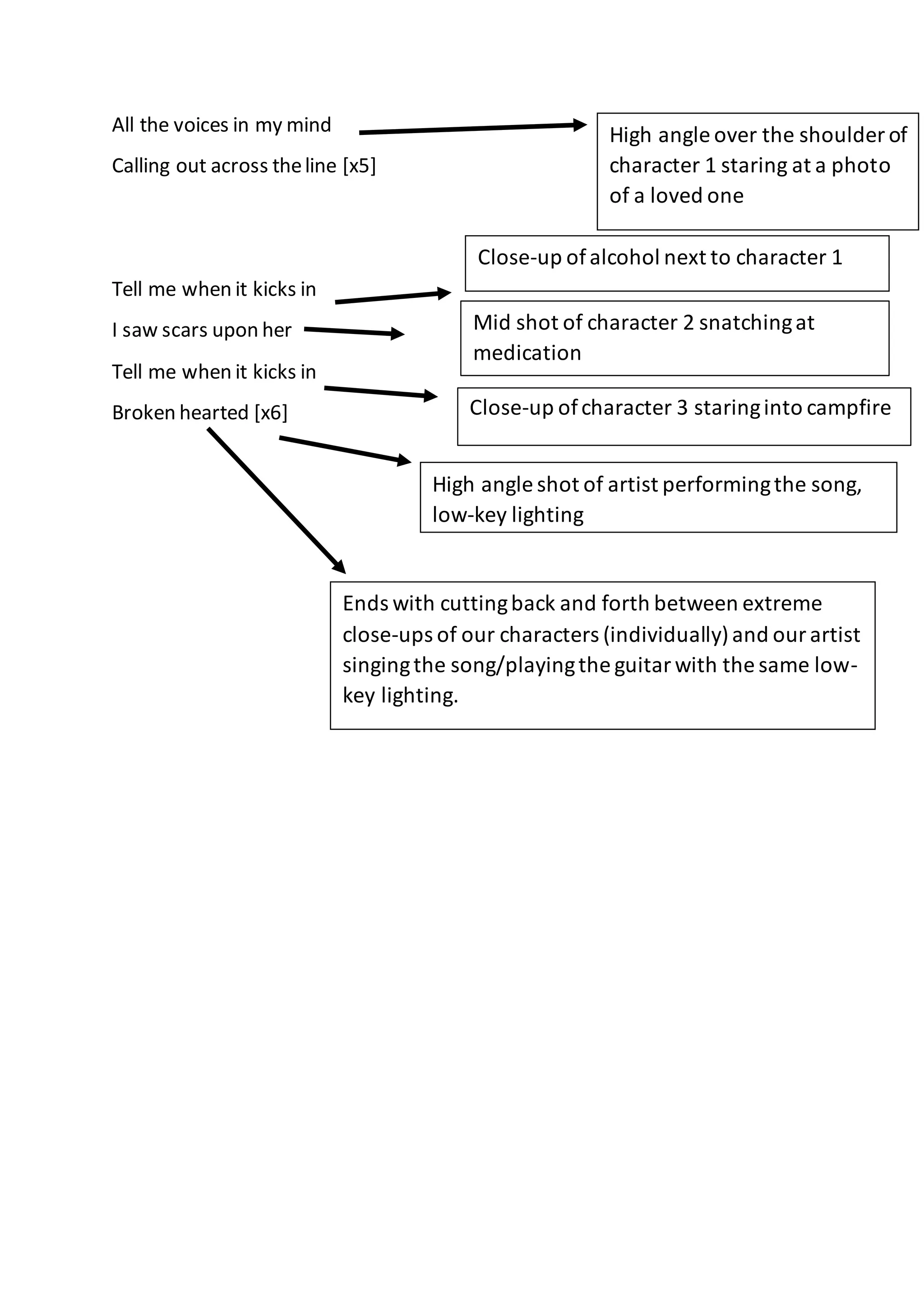 Lyric annotation | PDF
