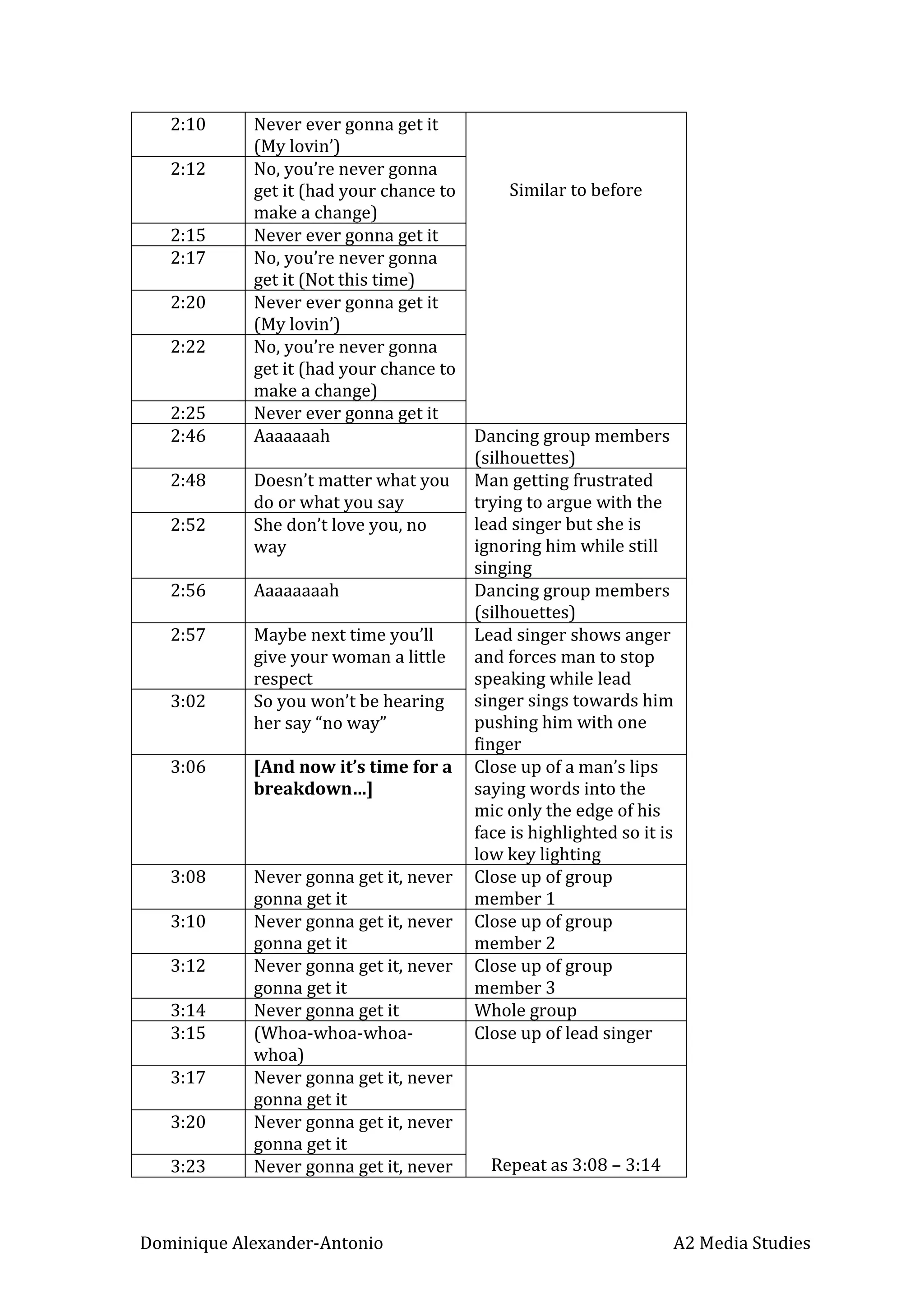 Lyric planning sheet | DOCX