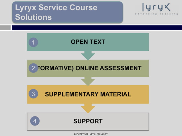 Lyryx learning cohere-2014 | PPTX | Educational Assessment | Education