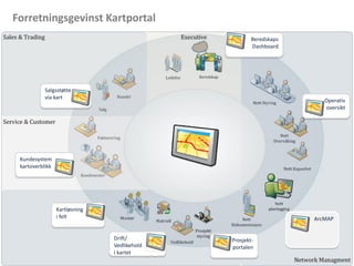 Lyse forretningsgevinst kartportal | PDF