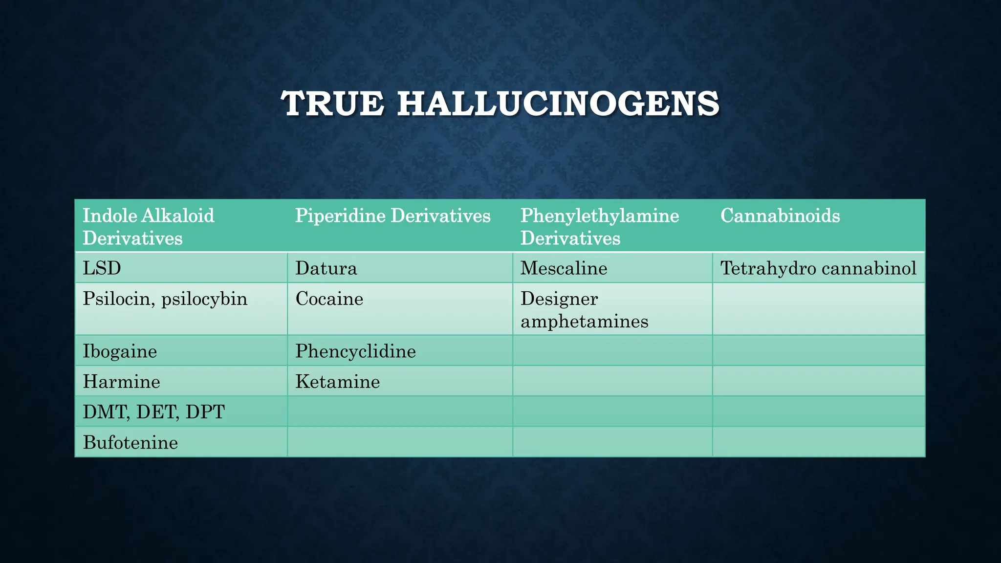 LYSERGIC ACID DIETHYLAMIDE POISONING.pptx