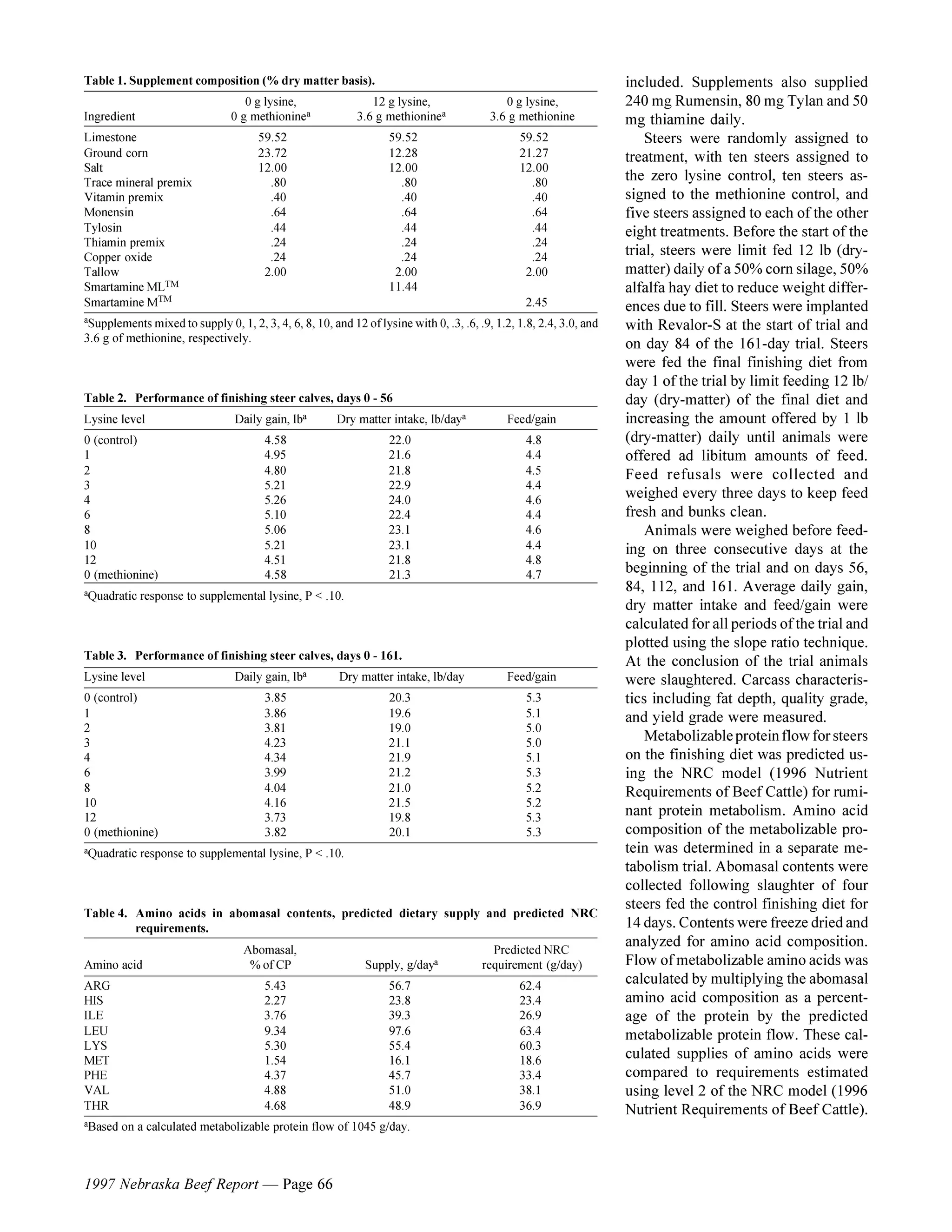 Lysine requirements for feedlot cattle | PDF