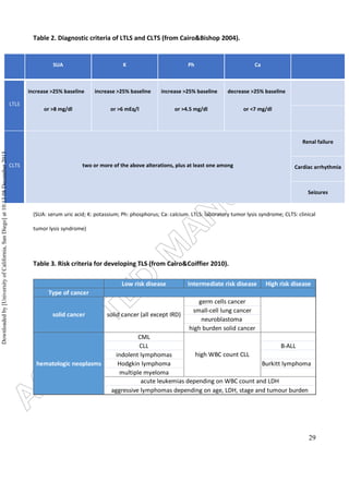 Lysis tumoral syndrome | PDF | Blood Disorders | Diseases and Conditions