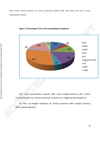 Lysis tumoral syndrome | PDF | Blood Disorders | Diseases and Conditions