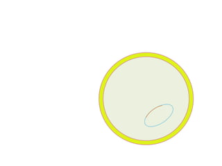 Lysogenic and lytic cycles | PPTX