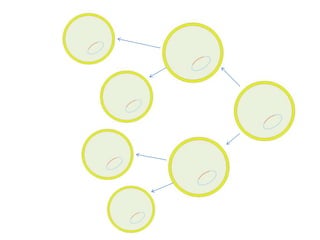 Lysogenic and lytic cycles | PPTX