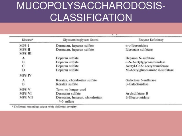 Lysosomal storage diseases