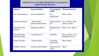 Lysosomal storage disorders | PPTX