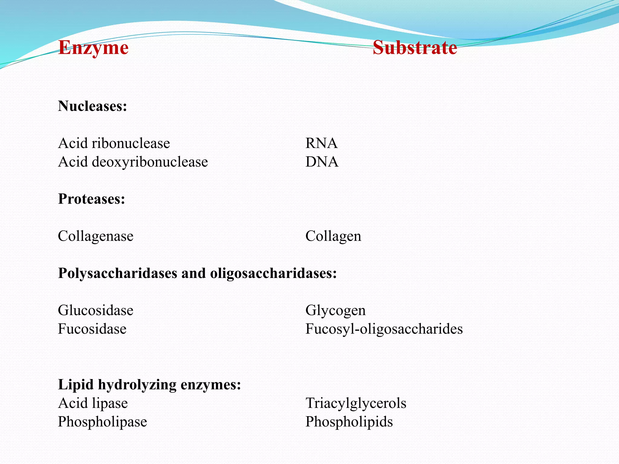 Lysosomes | PPTX