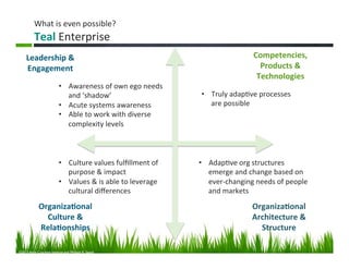 Lyssa Adkins & Michael Spayd (Keynote) | PPT