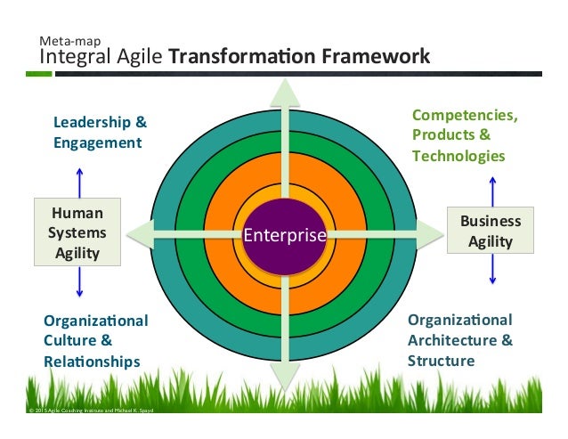 Lyssa Adkins & Michael Spayd (Keynote)