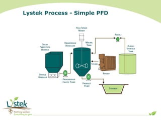 Biosolids Management - Lystek Company Overview | PDF