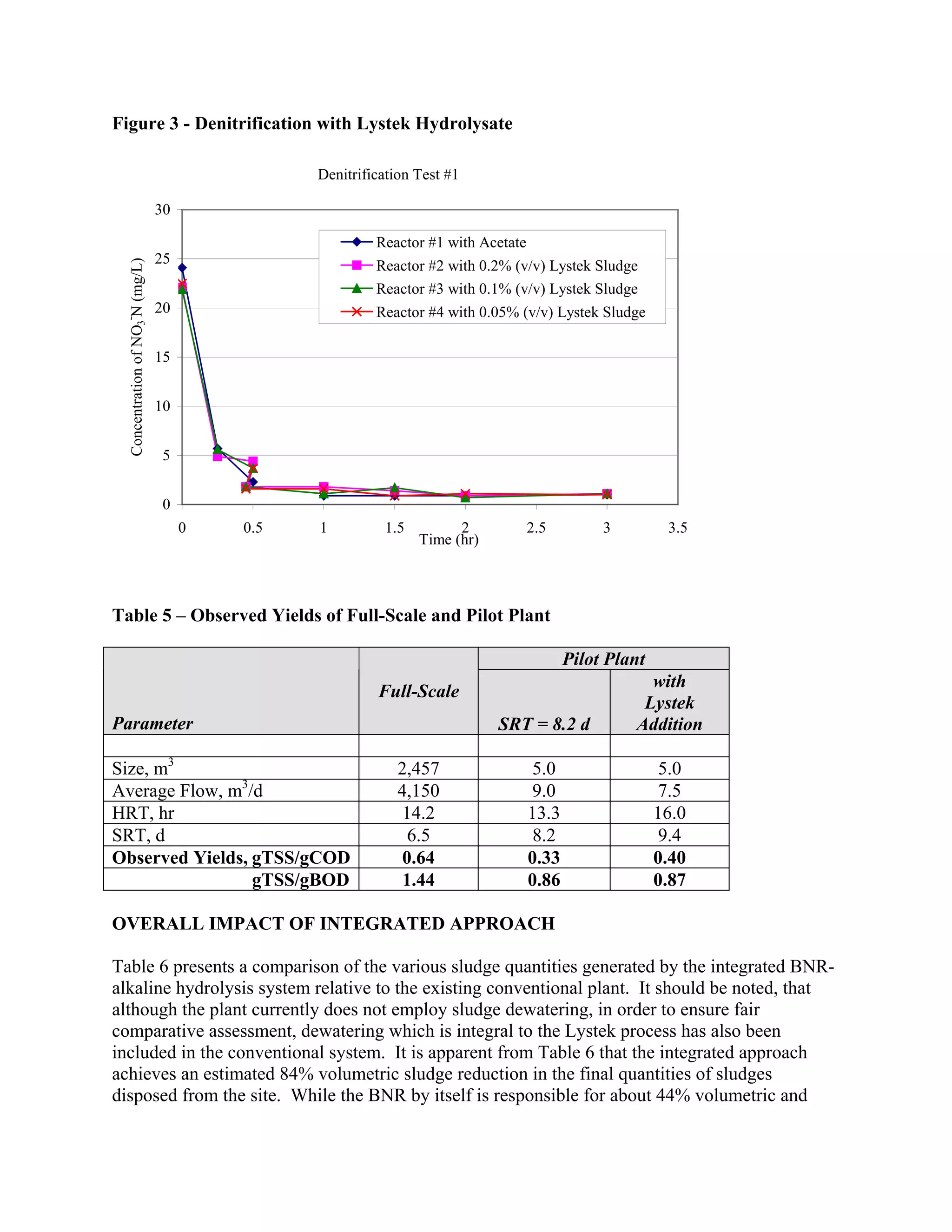 Biosolids Minimization Using Alkaline Sludge Hydrolysis and BNR Process ...