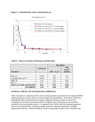 Biosolids Minimization Using Alkaline Sludge Hydrolysis and BNR Process ...