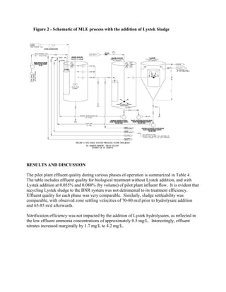 Biosolids Minimization Using Alkaline Sludge Hydrolysis and BNR Process ...