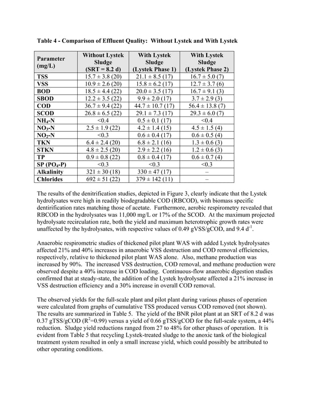 Biosolids Minimization Using Alkaline Sludge Hydrolysis and BNR Process ...