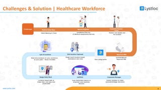 Application of Lystloc in Healthcare | PPT