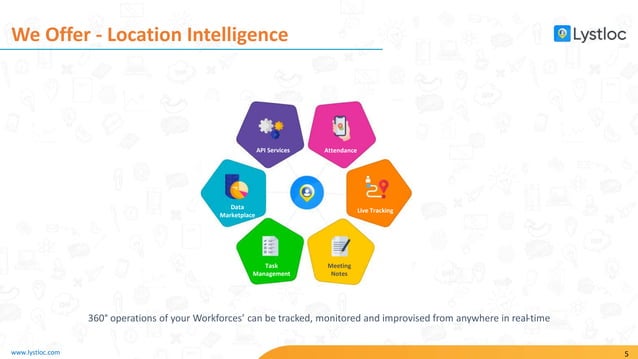 Application of Lystloc in Healthcare | PPT