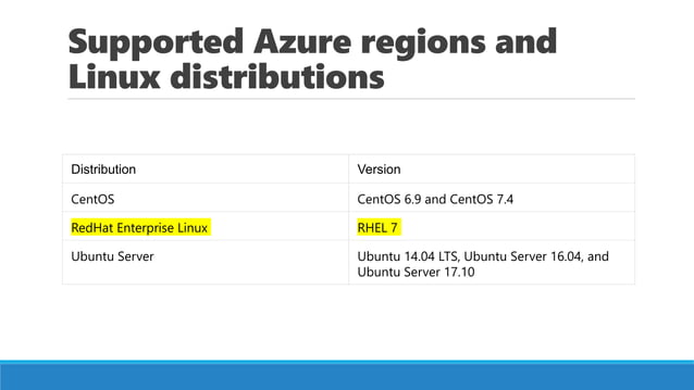 Log in to a Linux VM in Azure using AAD authentication | PPT