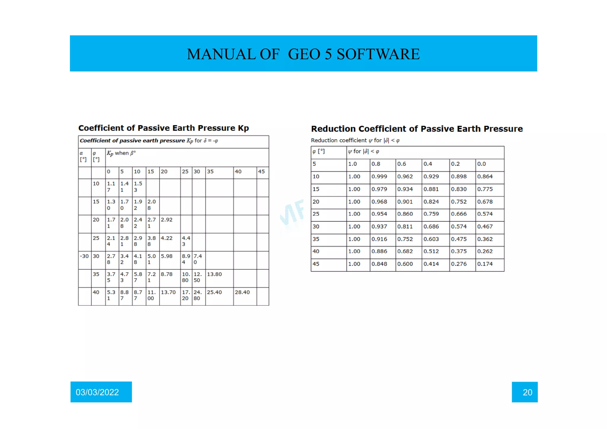 Ly thuyet ALD_Geo 5.pdf