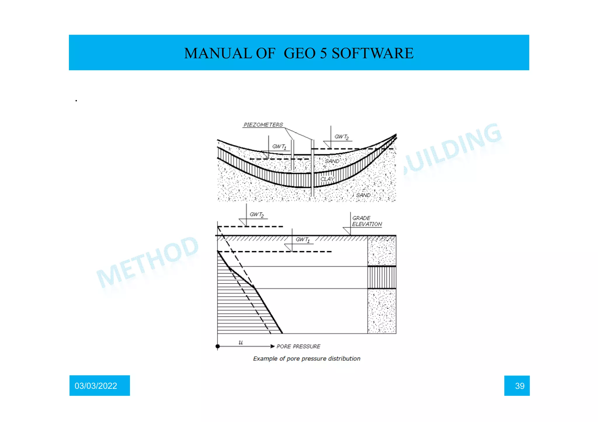 Ly thuyet ALD_Geo 5.pdf
