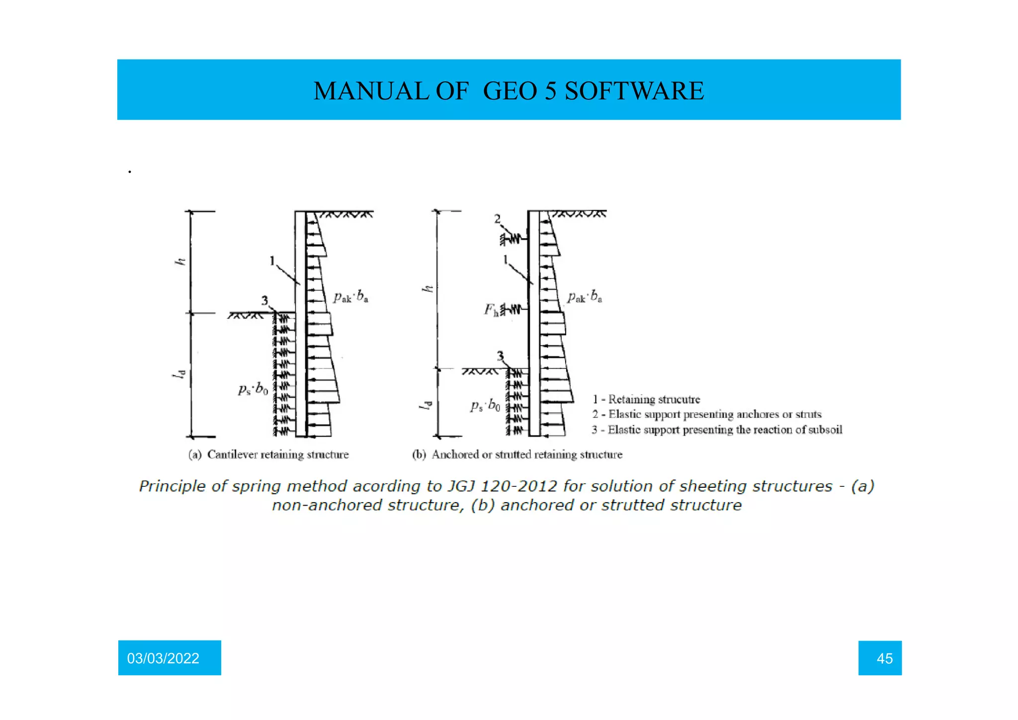 Ly thuyet ALD_Geo 5.pdf
