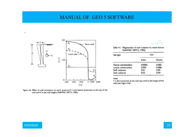 Ly thuyet ALD_Geo 5.pdf