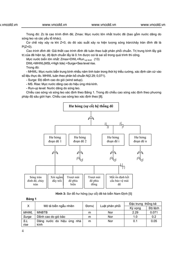 Ly thuyet do tin cay trong thiet ke de ke bien | PDF