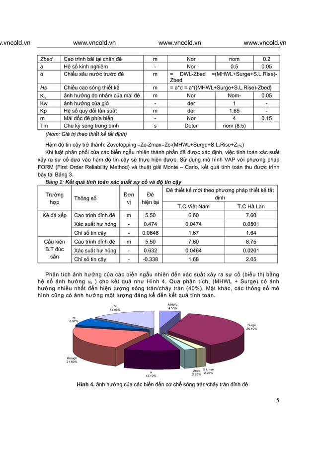 Ly thuyet do tin cay trong thiet ke de ke bien | PDF
