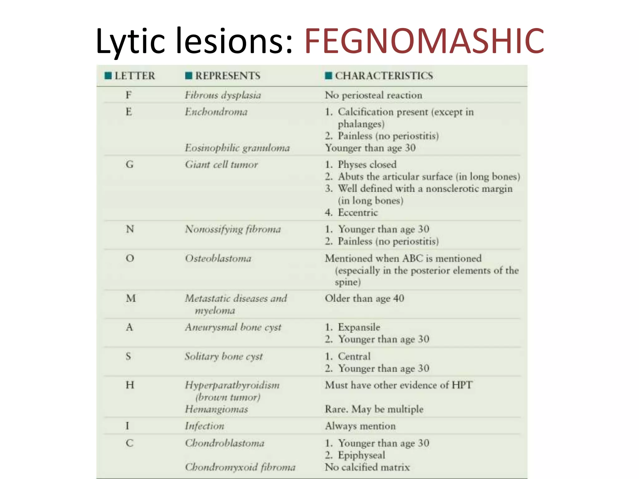 Lytic lesions of bone | PPTX