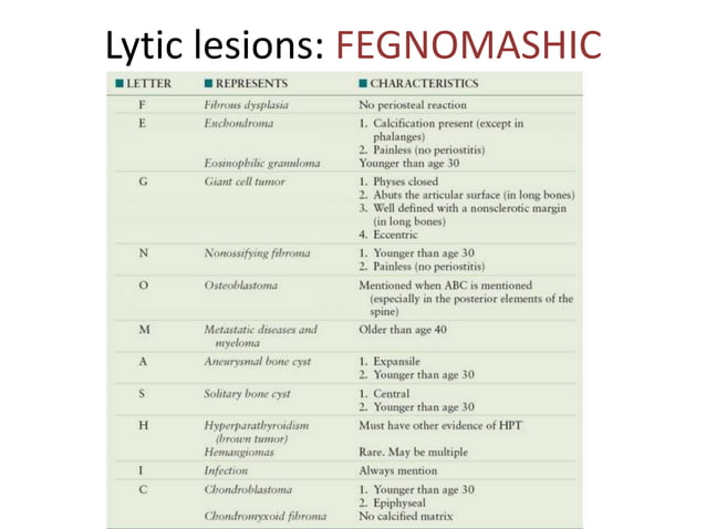 Lytic lesions of bone | PPTX