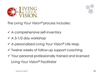 Living Your Vision Slide Presentation | PPSX