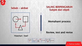 6 ilustrasi gambar dan roam | PPTX