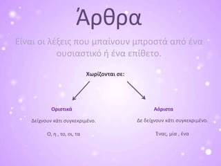 Μέρη του λόγου - Β τάξη | PPTX