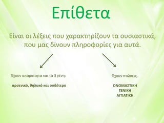 Μέρη του λόγου - Β τάξη | PPTX