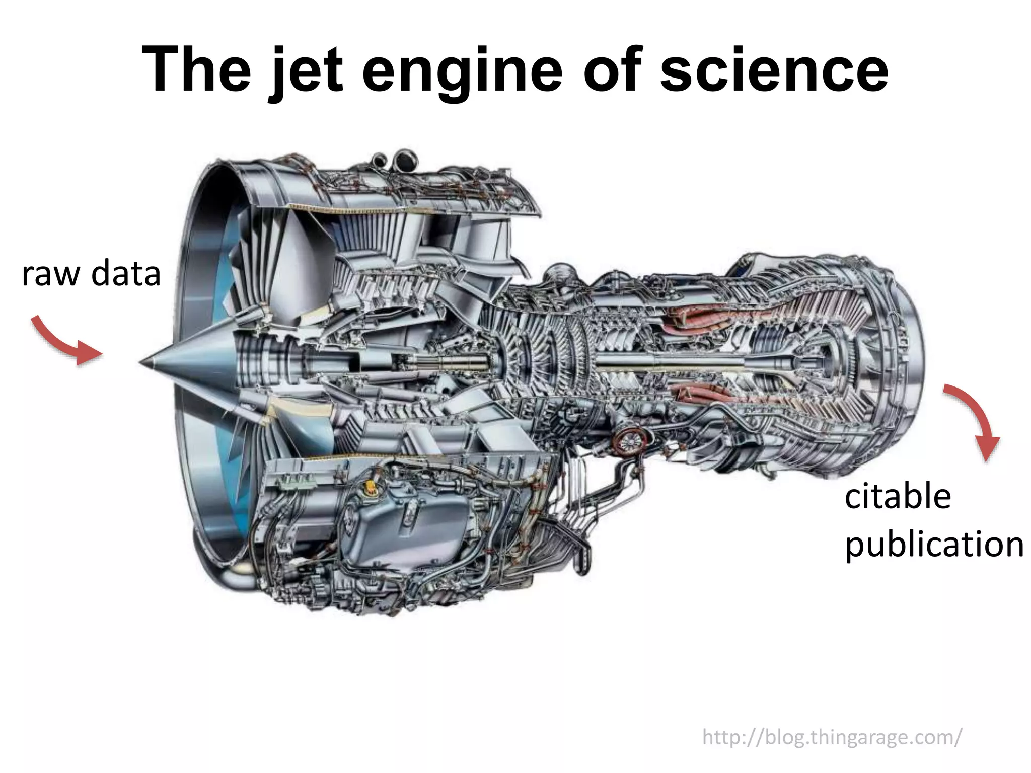 Preparing for data-intensive science across domains. | PPT