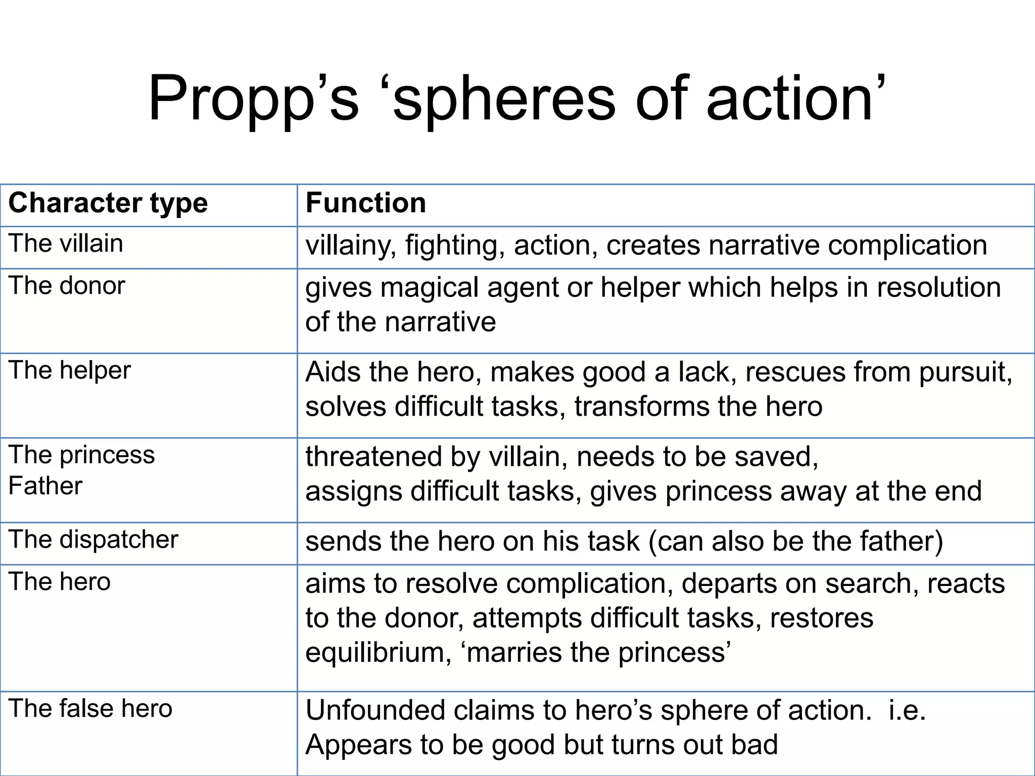 Lz411 narrative analysis 2013 | PPTX