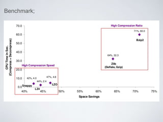 Lz77 / Lempel-Ziv Algorithm | PDF
