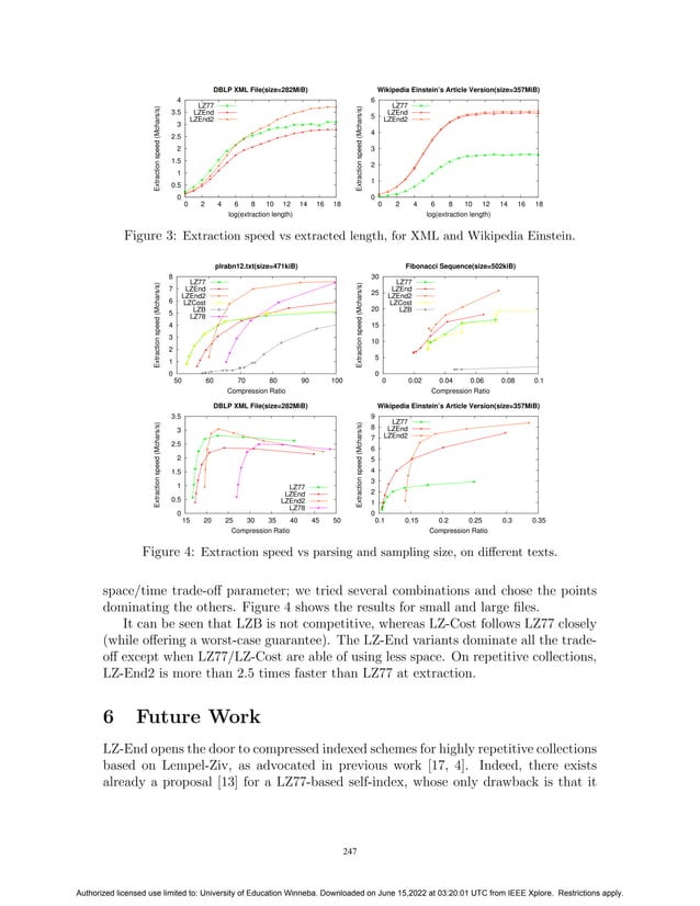 LZ77-Like-Compression-with-Fast-Random-Access.pdf | Databases | Computer Software and Applications