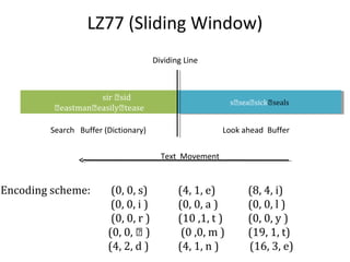 Lz77 (sliding window) | PPT