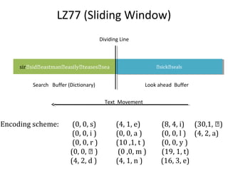 Lz77 (sliding window) | PPT