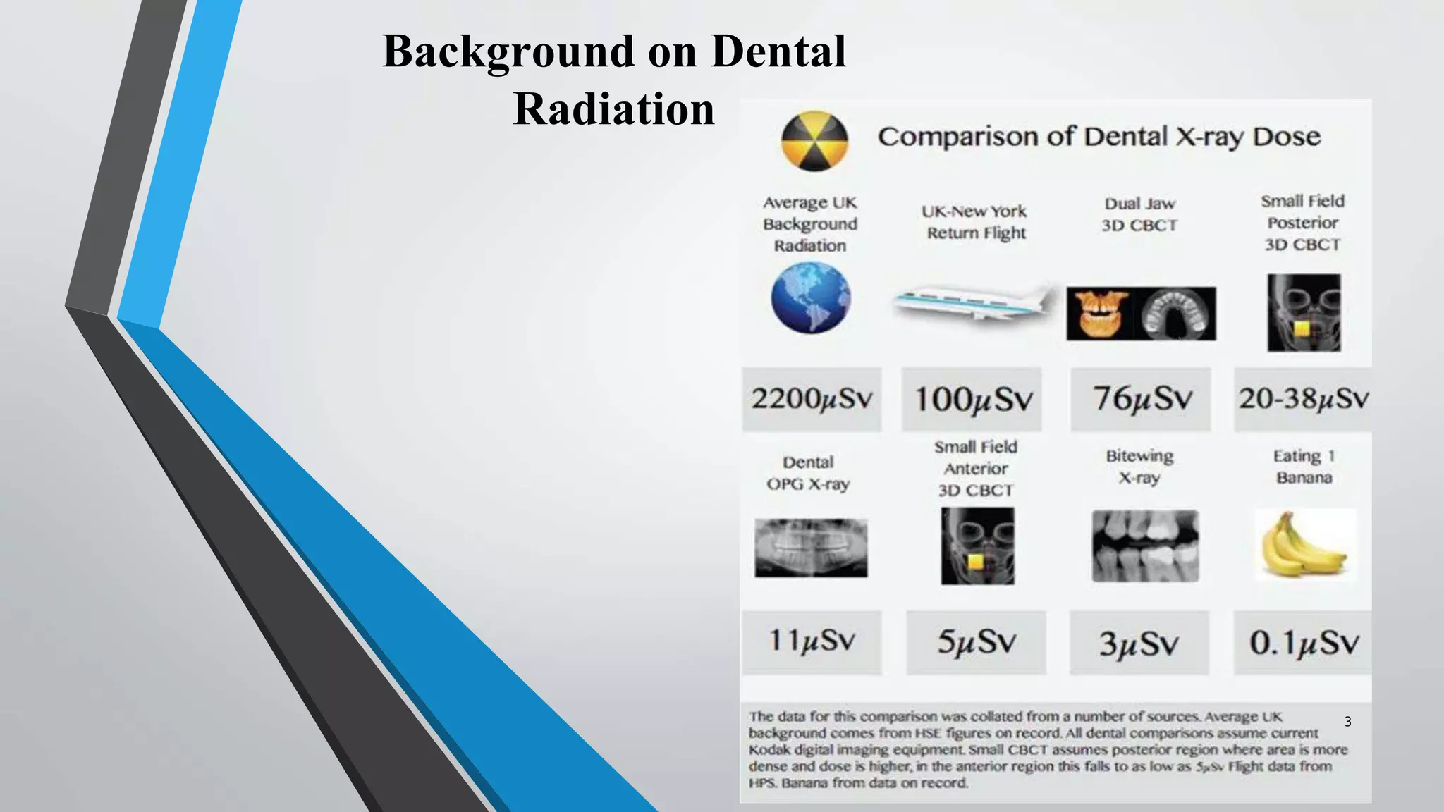 Dose radiation concern in dental applications from new imaging technologies | PPTX