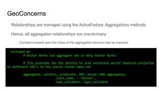 Modeling Geospatial Data in Hydra Using GeoConcerns | PPT