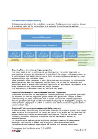 Ontwerp inrichting Kwaliteitssysteem | Zorgpartners | PDF