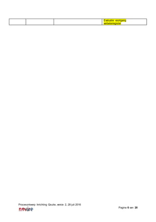 Ontwerp inrichting Kwaliteitssysteem | Zorgpartners | PDF