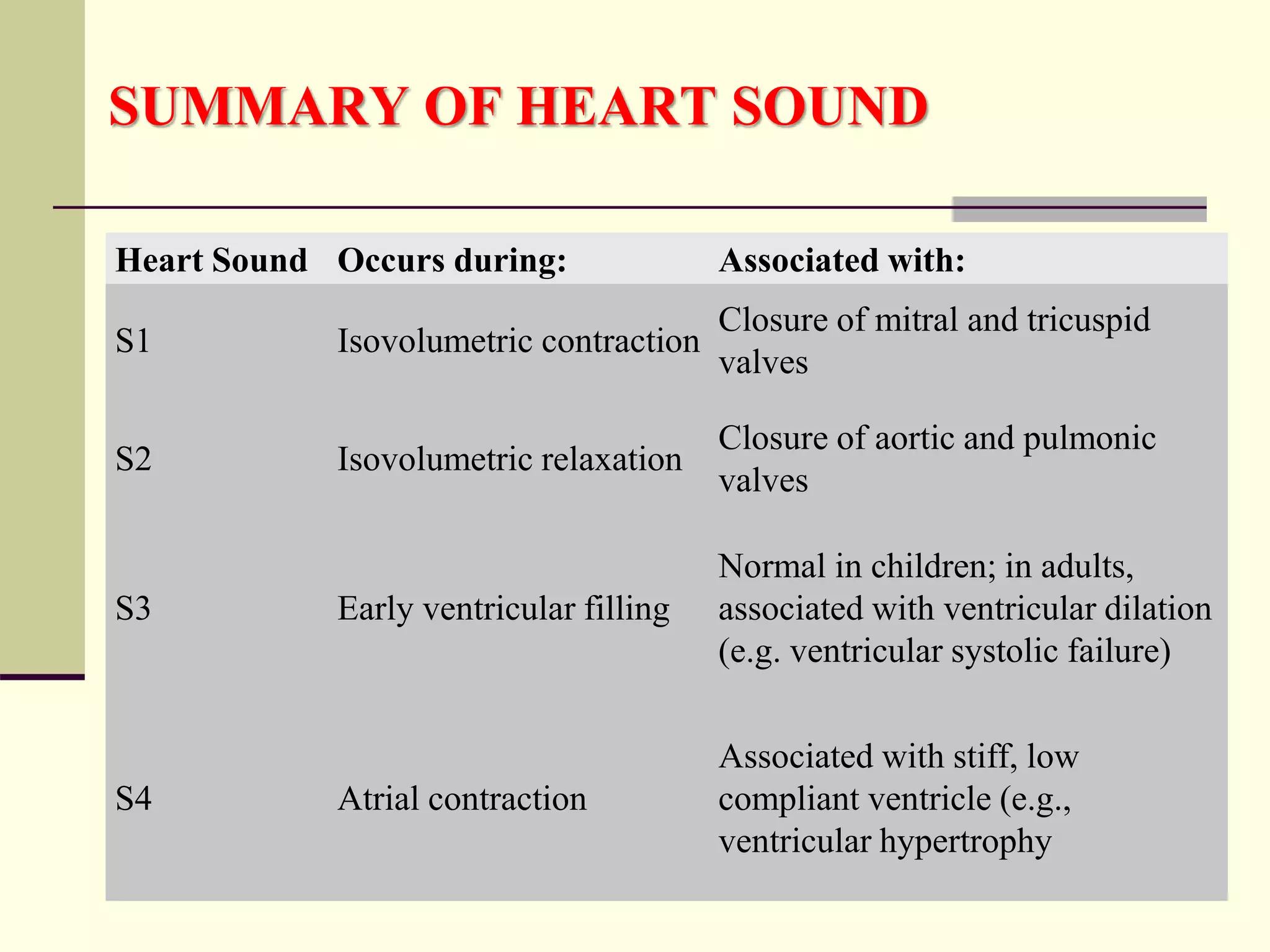 Heart sounds | PPT