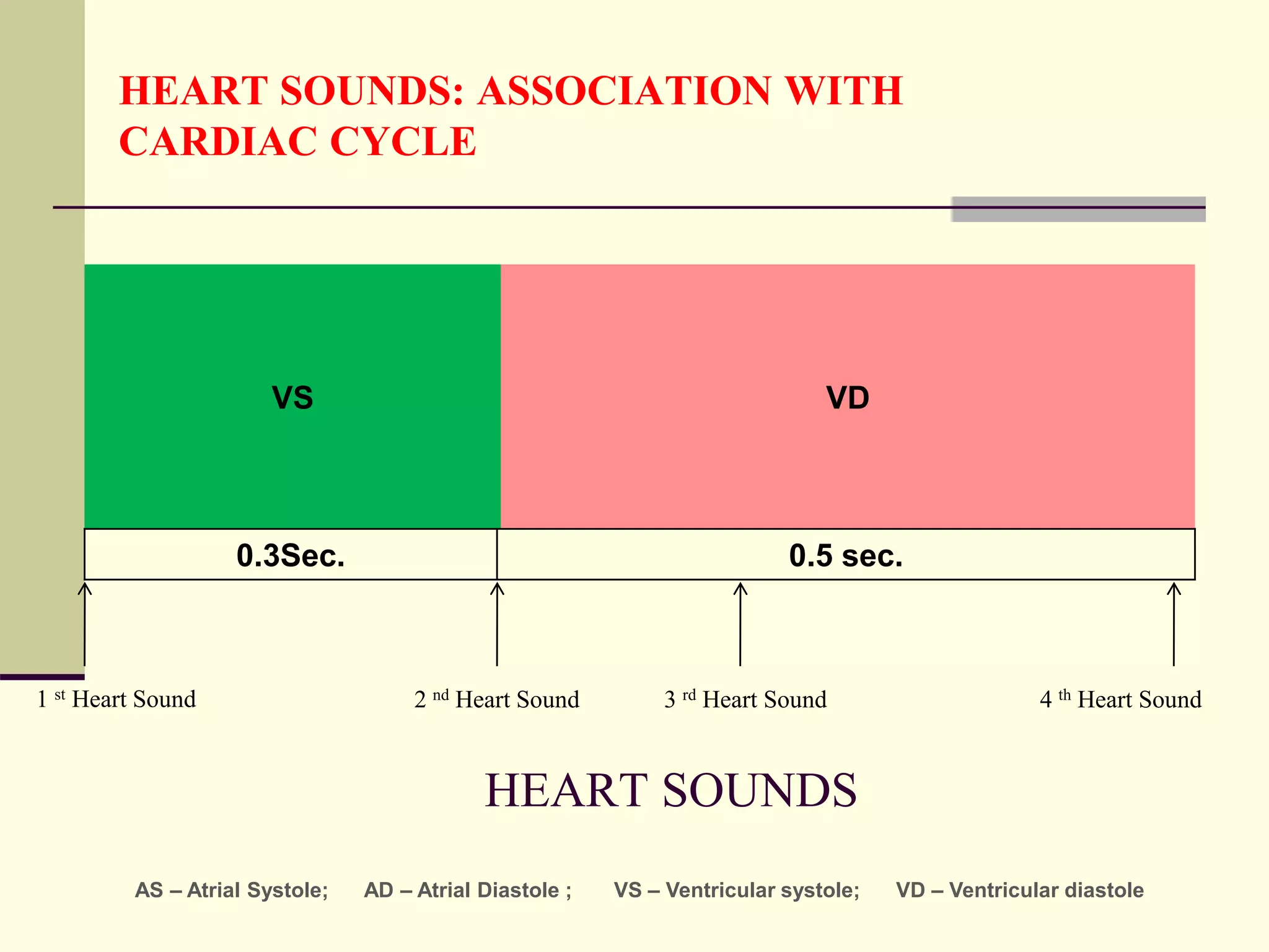 Heart sounds | PPT